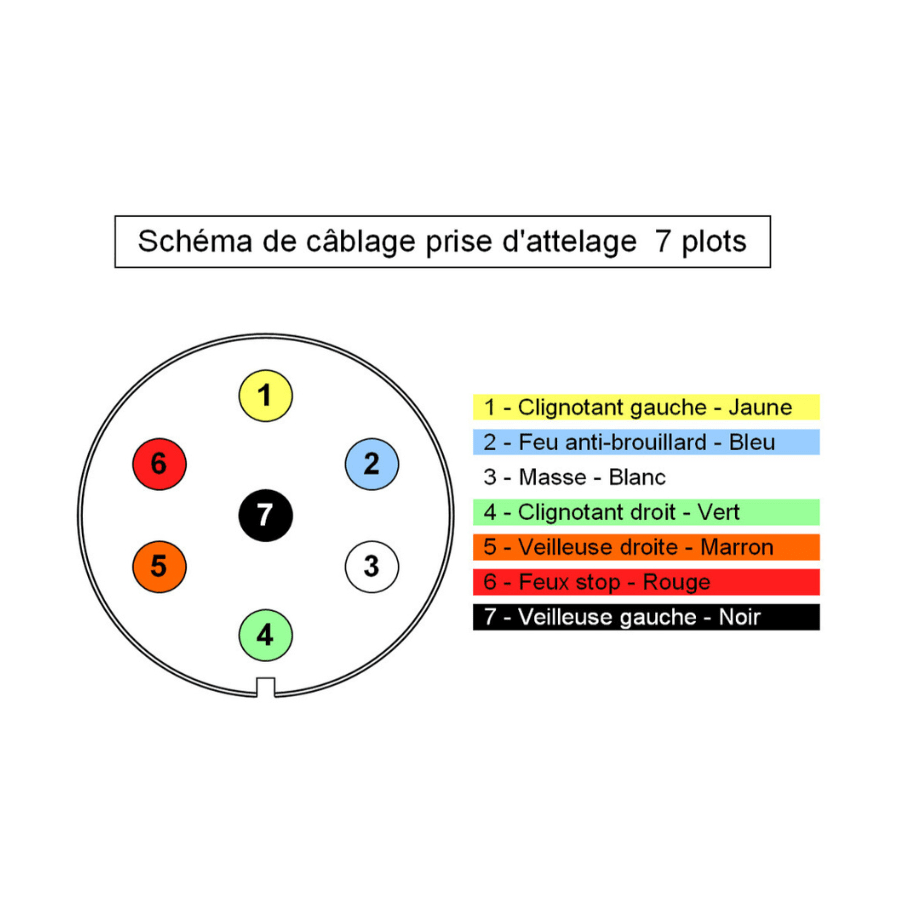 Code Couleur Prise Remorque